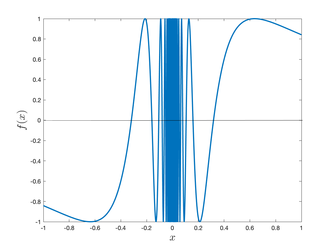 LT1: Limits Graphically/Numerically